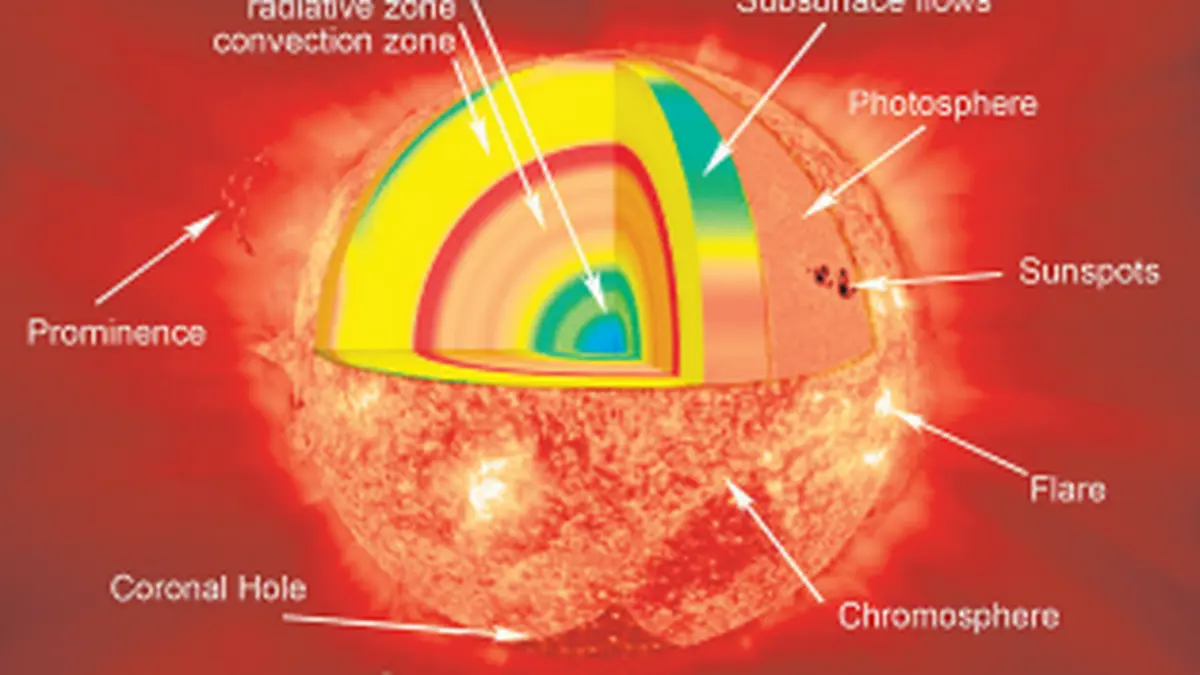 SCIENCE NOTEBOOK | A new way to measure magnetic fields in the solar chromosphere - Frontline